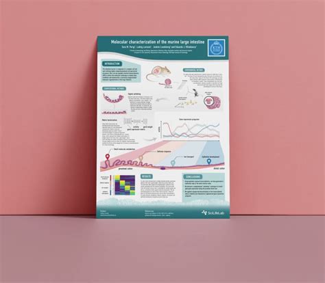 Visualize Your Science On Linkedin Visualizeyourscience Posterdesign Scicomm Science