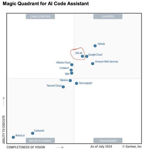 The David And Goliath Faceoff Between Gitlab And Atlassian Nasdaqteam