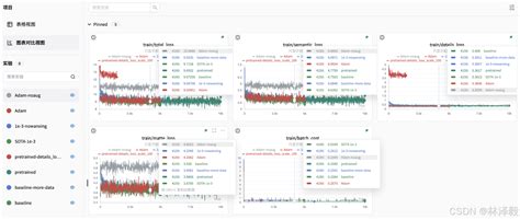 Pytorch音频分类实战（完整代码） Csdn博客