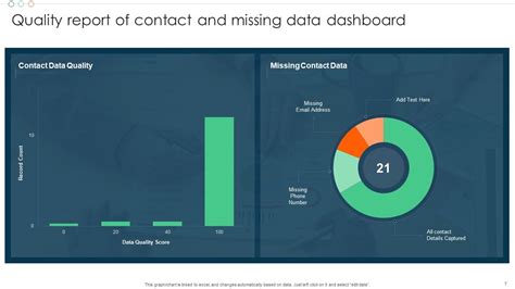 Quality Report Powerpoint Ppt Template Bundles Ppt Powerpoint
