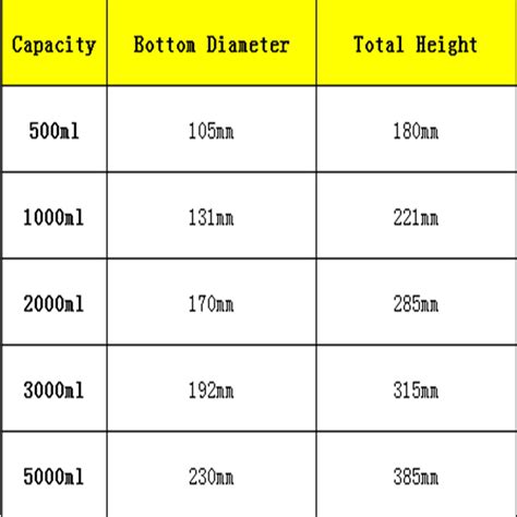 500 1000 2000 3000 5000ml 19 24 29 Joint Borosi Vicedeal