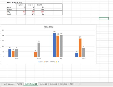 Connect Google Sheet As Data Source To Tableau Public The Data Babe
