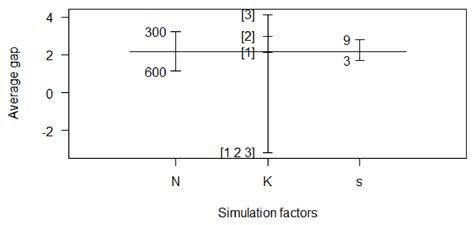 mathematics free full text a vns based matheuristic to solve the districting problem in