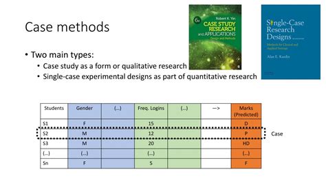 Ppt Learner Centred La The Case For Single Case Analysis Powerpoint Presentation Id162548