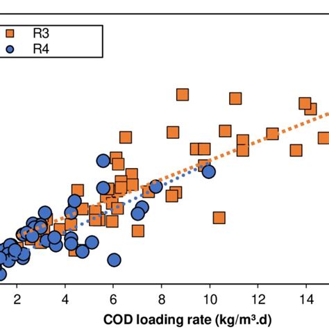 Schematic Of Anaerobic Aerobic Dhs Reactor For Pome Treatment Download Scientific Diagram