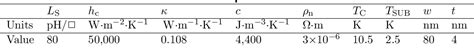 Table 1 From Active Quenching Of Superconducting Nanowire Single Photon Detectors Semantic