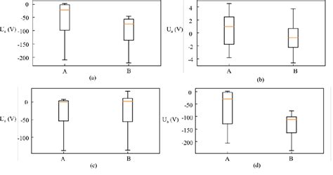 Figure 3 From Three Phase Inverter Open Circuit Cross Domain Fault Detection Based On Inception