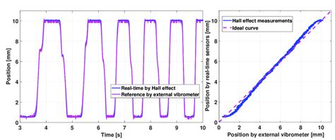 Haptic Key Validation Of Position Sensors Slow Motion Download
