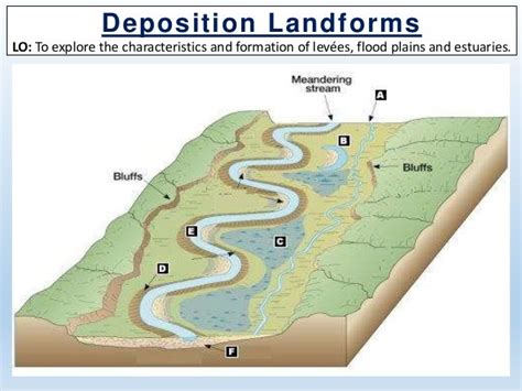 5 Depositional Features