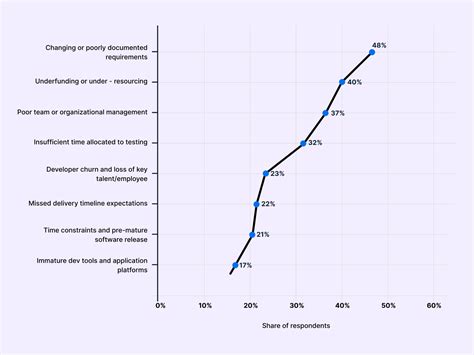 What Is Test Management Process Best Practices BrowserStack