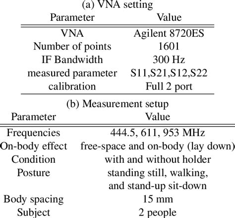 Specifications On The Measurement Setup Download Scientific Diagram