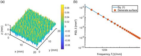 A Example 3d Plot Of The Generated Topography And B Comparison