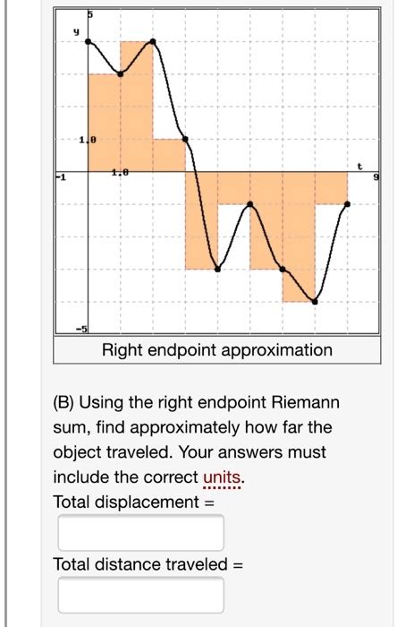 Right Endpoint Approximation B Using The Right Endpoint Riemann Sum Find Approximately How Far