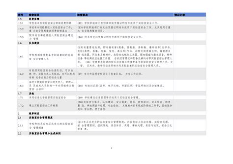高等学校实验室安全检查项目表 2023 年