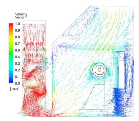 Velocity Vector Distribution Across The Polishing Wheel Center With
