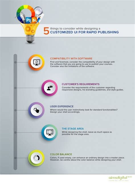 Designing A Customized Ui For Rapid Publishing Infographic E Learning
