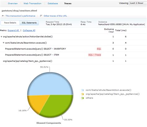 It Best Practices Troubleshooting Problems With Sql Queries Site24x7 Blog