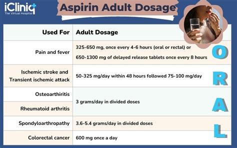 Aspirin Side Effects Elderly At Aidan Penton Blog