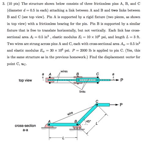 solved the structure shown below consists of three