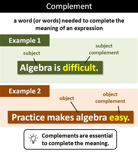 Subject Complement Examples Lesson 04 Sentence Diagramming Simple