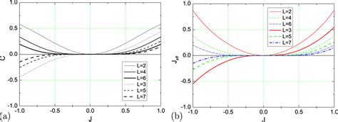 Inference Results Corresponding To Figure C A Connected Download Scientific Diagram