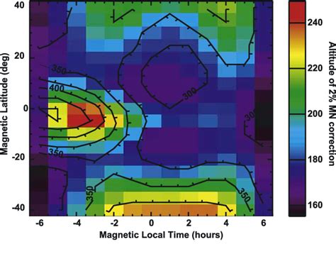 Figure 2 From Retrievals Of Nighttime Electron Density From Thermosphere Ionosphere Mesosphere