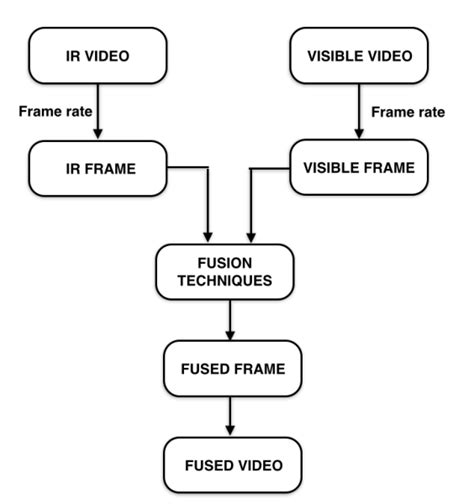 Generic Fusion Block Diagram Download Scientific Diagram