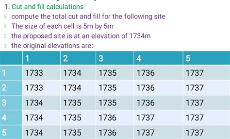 Cut And Fill Calculations Compute The Total Cut And Fill For The Following Site The Size Of