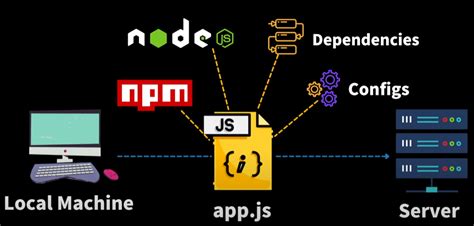 docker overview