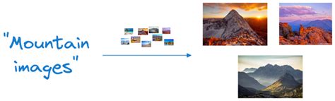 A Crash Course On Building Rag Systems Part 1 With Implementation