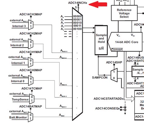 MSP ADC MSP Low Power Microcontroller Forum MSP Low Power Microcontrollers TI E E