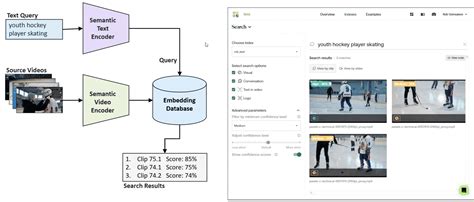 Semantic Content Discovery For A Post Production World Twelve Labs
