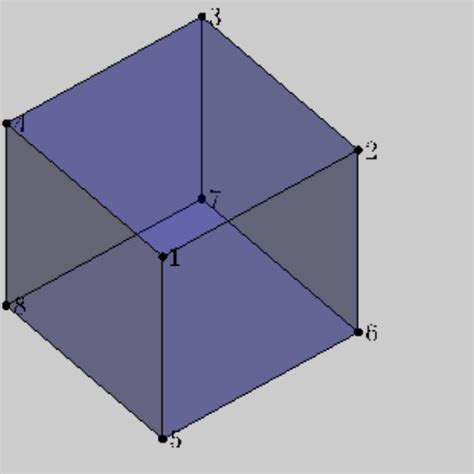 Interpretation Of The Symmetry Group Given For The Rotations Symmetries Of The Cube