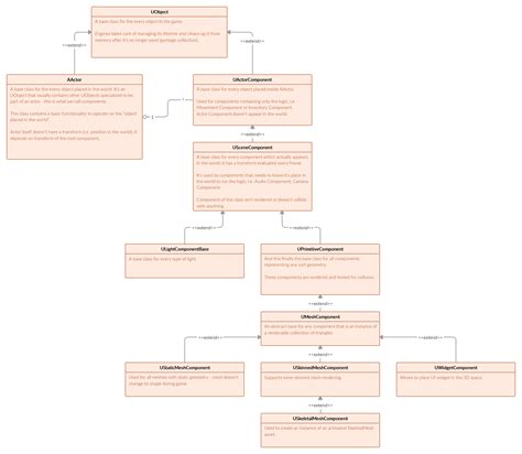 Basic Class Structure Community Tutorial Basic Class Structure Community Tutorial