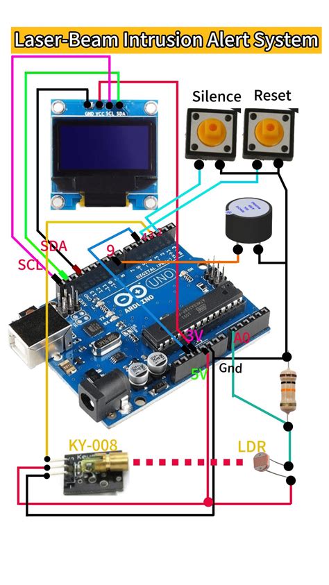 Pie Laser Beam Intrusion Alert System Arduino Arduino Arduinoproject Intrusiondetection