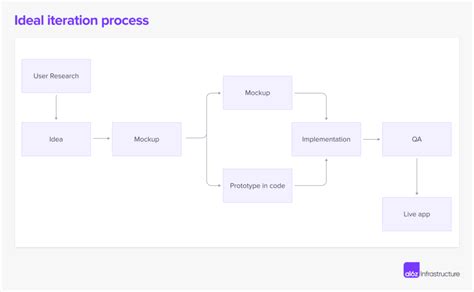 How Generative Ai Is Remaking Ui Ux Design Andreessen Horowitz