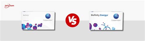 Biofinity Vs Biofinity Toric Eyestyle Blog