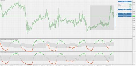 Mhl And Metatrader Forum Linear Regression Sketcher Regression Average And Smoothed Repulse