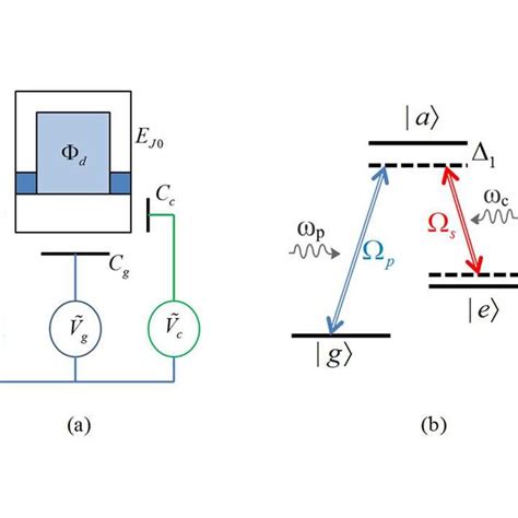 A Schematic Diagram Of The Considered Artificial Atom Driven By A