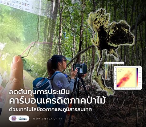 🌲ลดต้นทุนการประเมินคาร์บอนเครดิตภาคป่าไม้ ด้วยเทคโนโลยีอวกาศและภูมิ