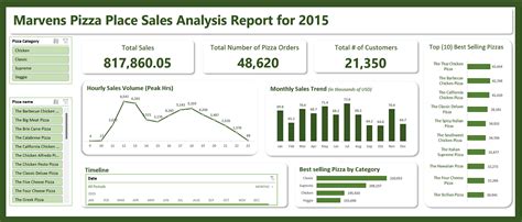 Mami Gyasis Data Analytics Project Maven Analytics