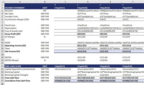 4 เทคนิคแสดงสูตรใน Excel [show Formulas In Excel] วิศวกรรีพอร์ต