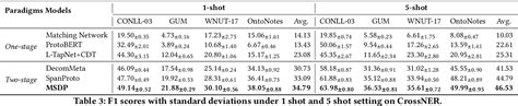 Table From A Multi Task Semantic Decomposition Framework With Task Specific Pre Training For