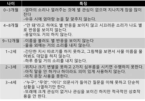 언어치료 서울굿닥터의원