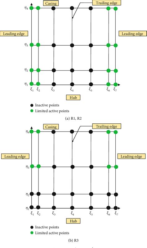 Figure 12 From Design Optimization Of A Multistage Axial Flow Compressor Based On Full Blade