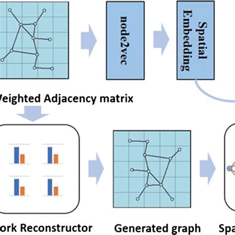 Jointgraph Training Procedure Download Scientific Diagram