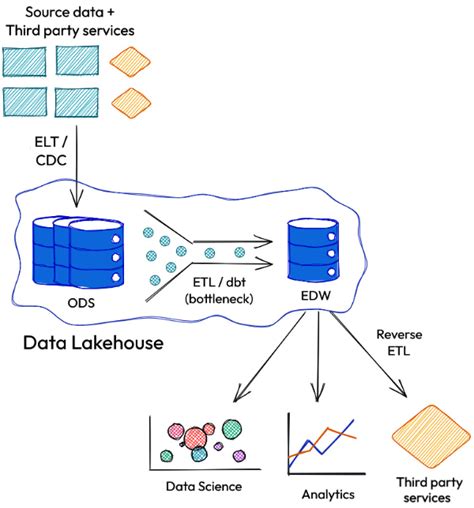 Packt Openai Trademarks Gpt 5 Multimodal Medical Ai Jurassic 2 Large