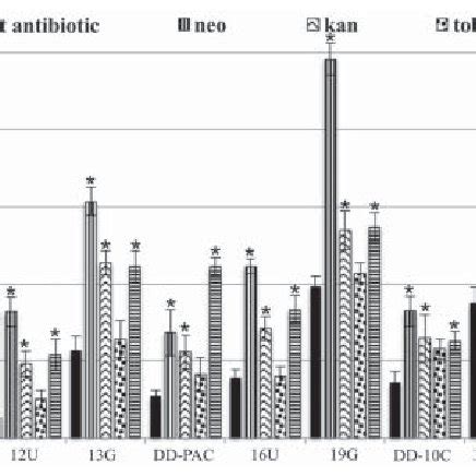 A The Influence Of The Mutations Tested In MAPT Gene Exon 10 Pre MRNA Download Scientific