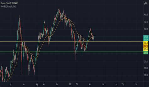 Double Exponential Moving Average Dema — Technical Indicators — Indicators And Signals