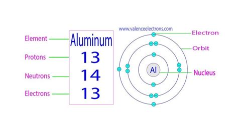 Proton Neutron Electron